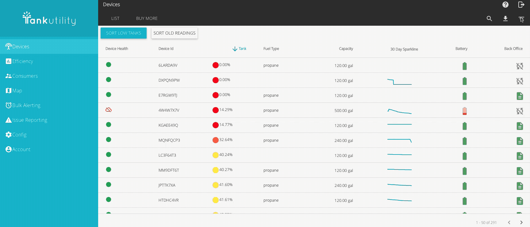 Using the Devices List – Anova Support