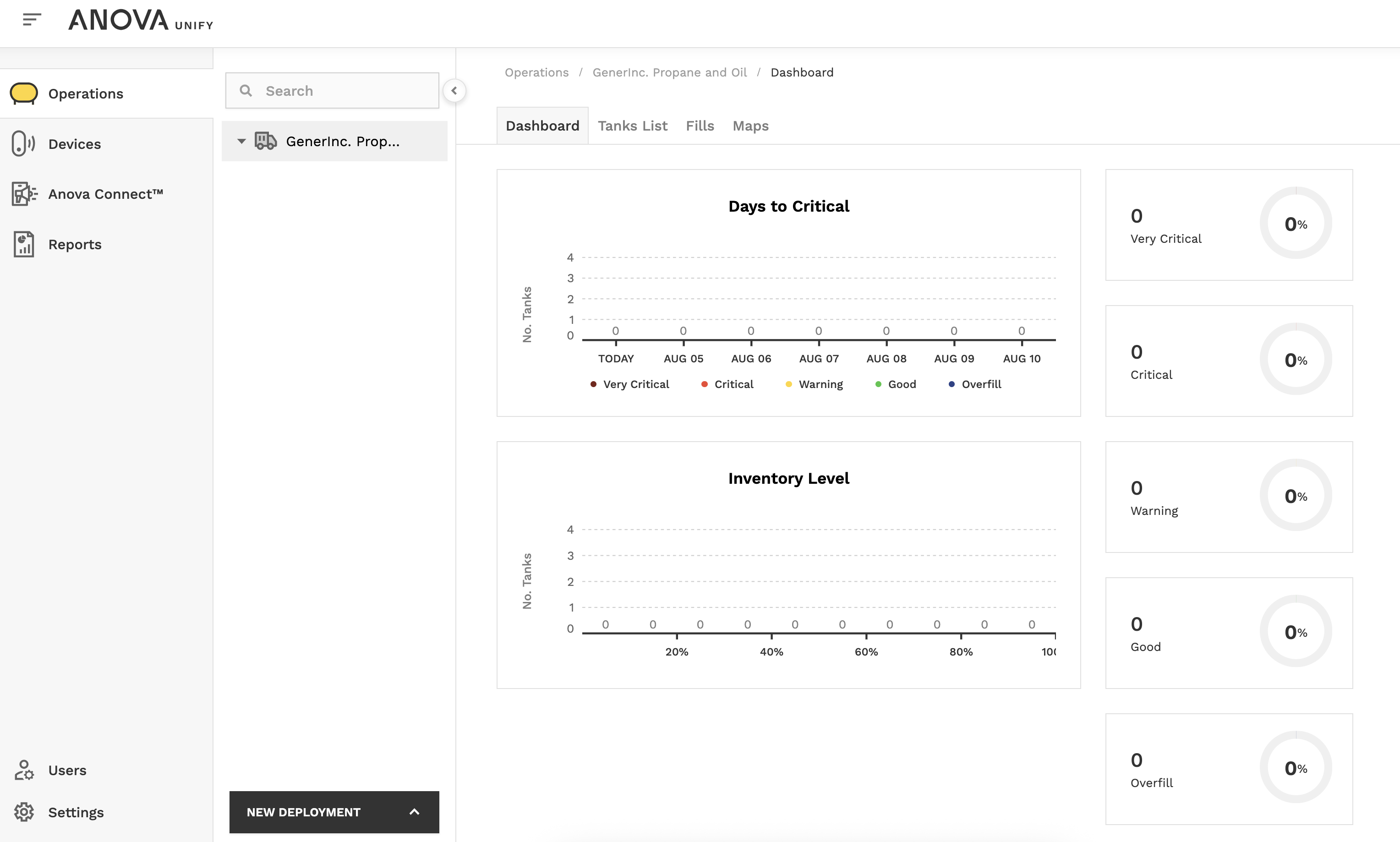 Unify - Login and Account Activation – Anova Support