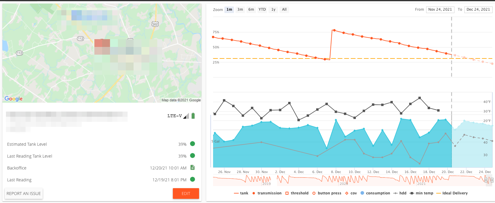 Individual Monitor Information – Anova Support