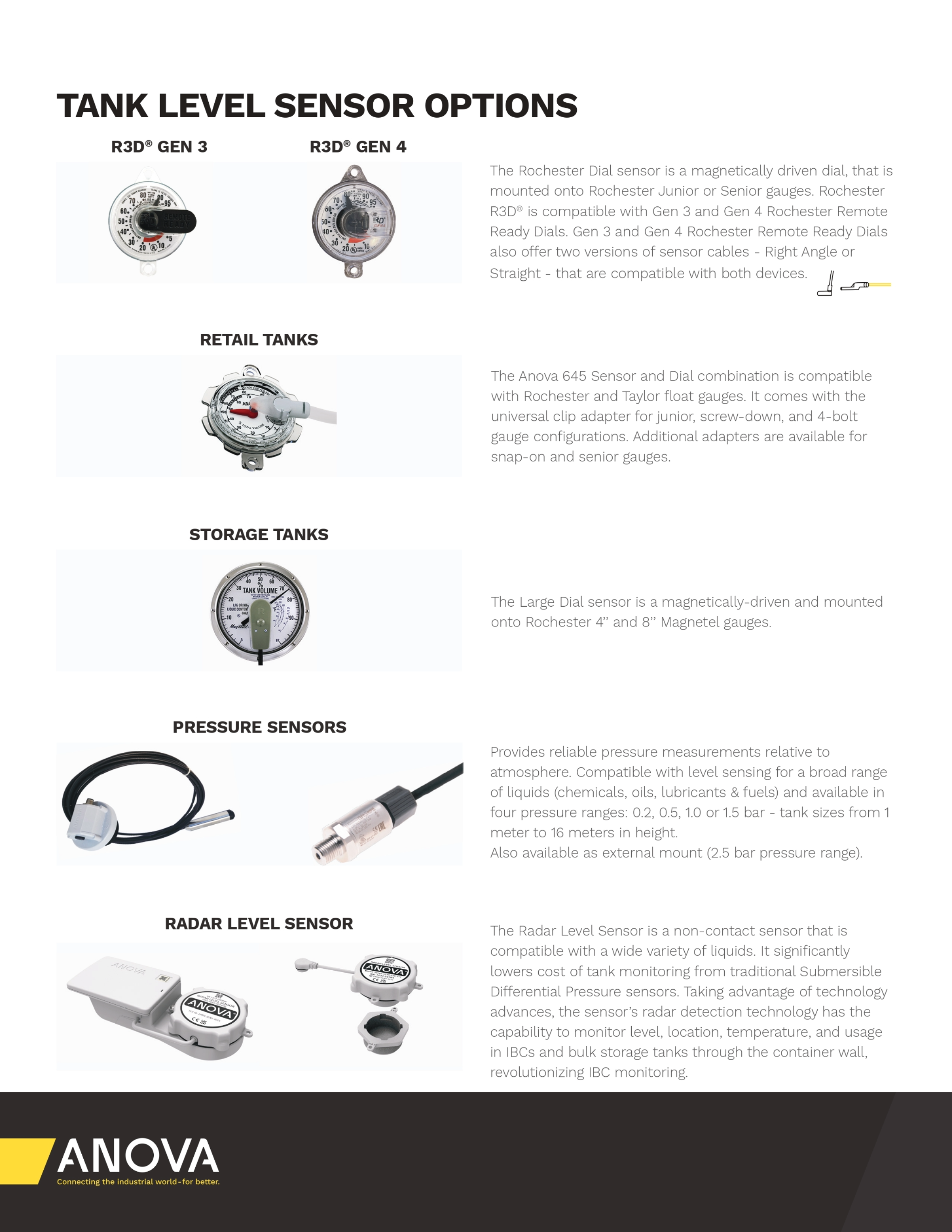 Product Data Sheet - Anova Universal Tank Monitor (UTM) – Anova Support