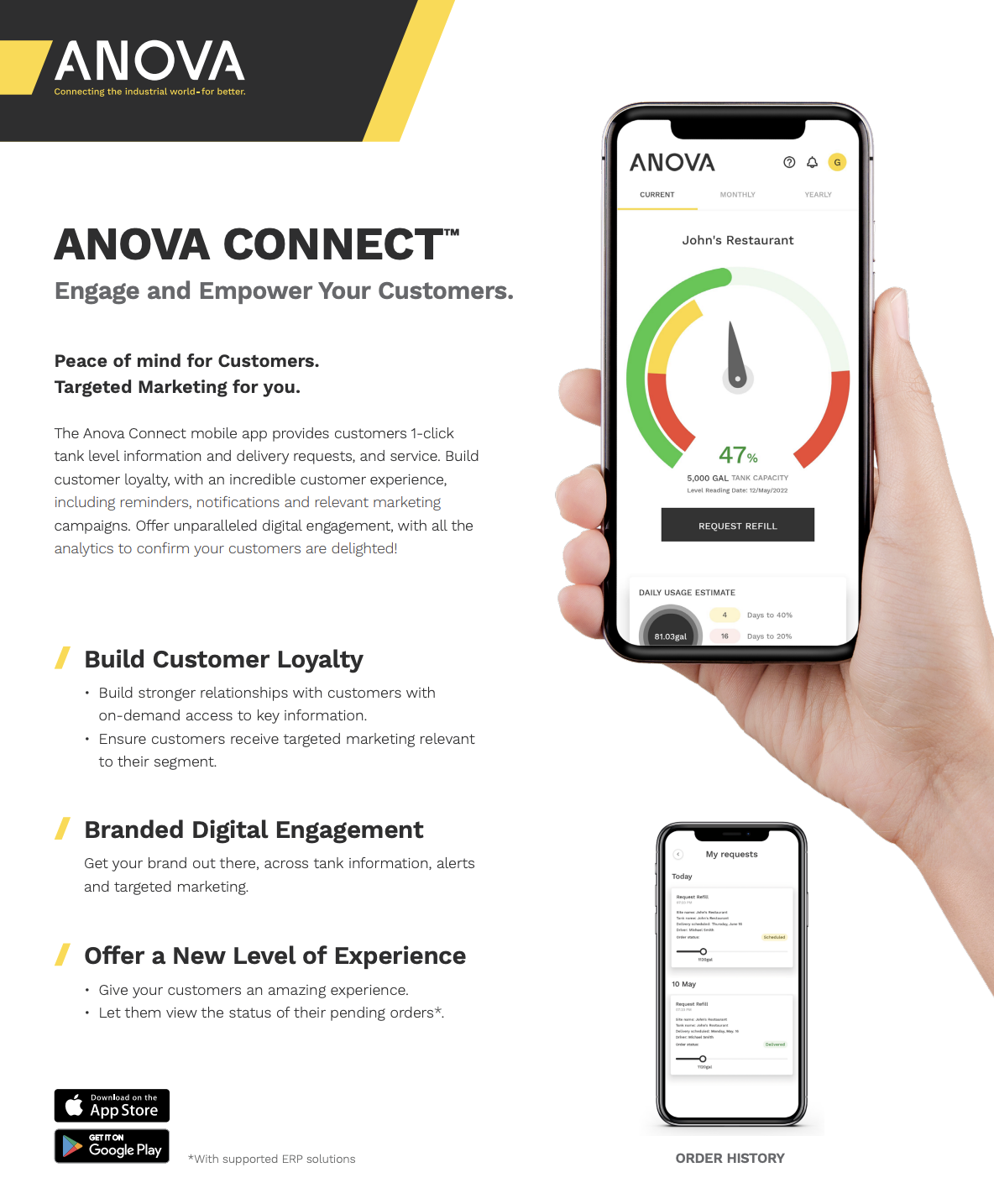 Anova Connect Product Sheet – Anova Support